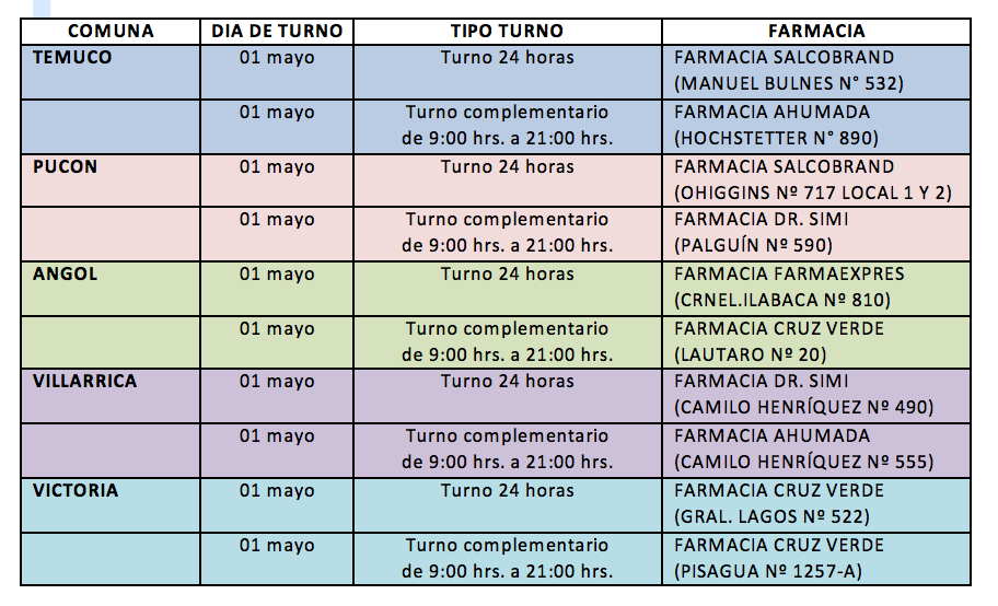 Estos son los turnos complementarios de farmacias en el día del trabajo – Temuco Televisión